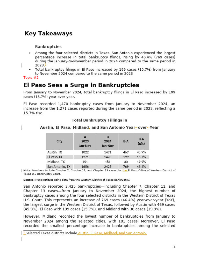Texas Bankruptcy Filings Surge 2024 | PDF | Texas | Business Law