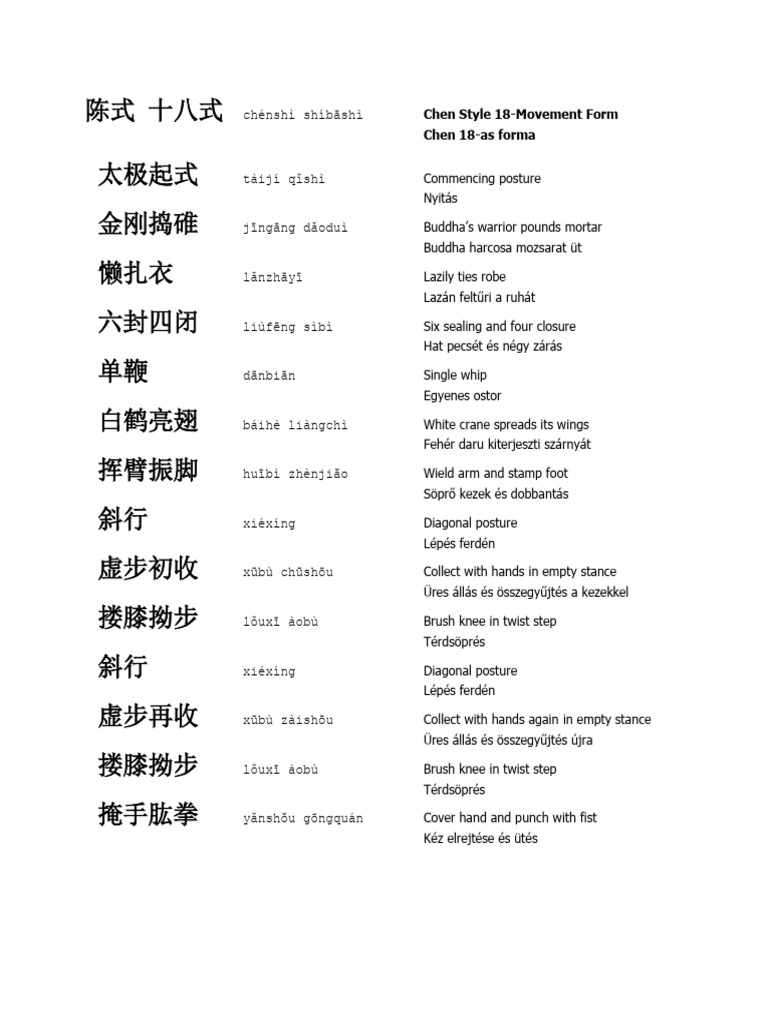 Form - Chen 18 | PDF