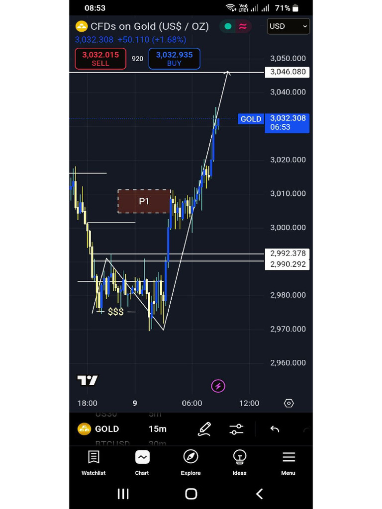 Recent Gold Setup | PDF