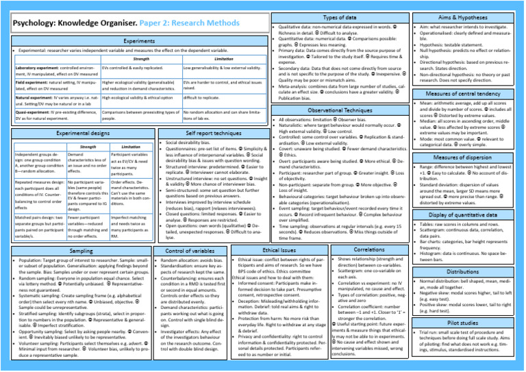 Research Methods Knowledge Organiser | PDF | Experiment | Validity (Statistics)