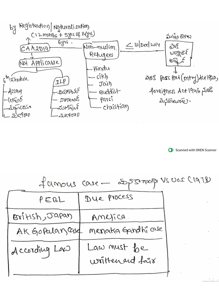Polity Quick Revision Tables Honey GS | PDF