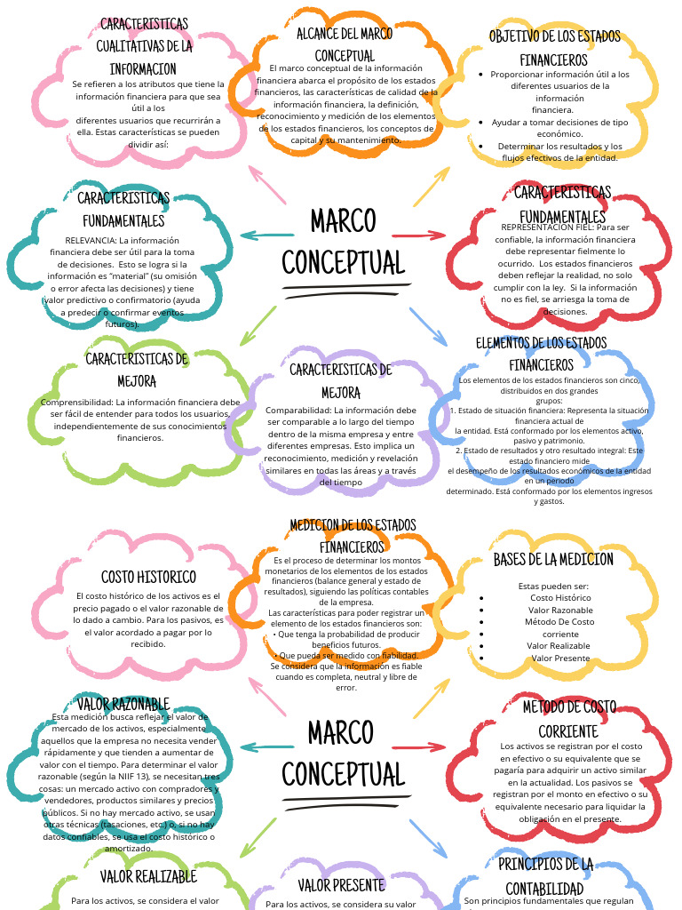 Colorful Creative Concept Map Graph | PDF | Contabilidad | Valoración (Finanzas)