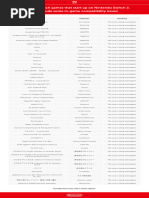 RDM Meaning RP - Google Search | PDF | Websites