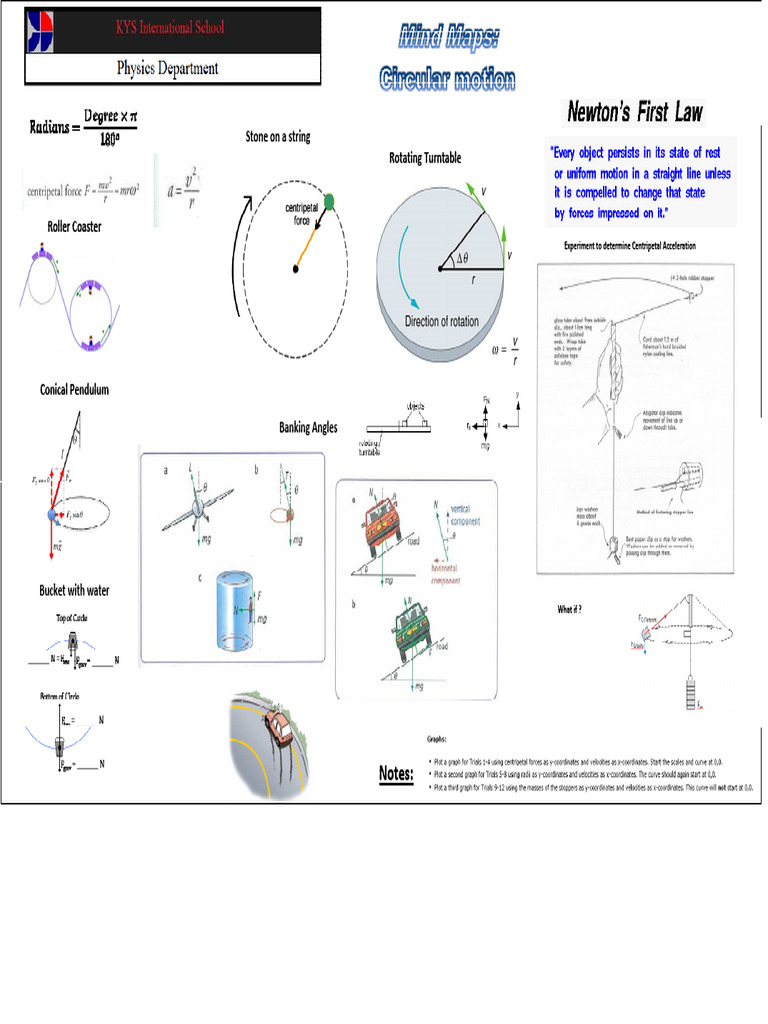 Mindmaps Circular Motion | PDF