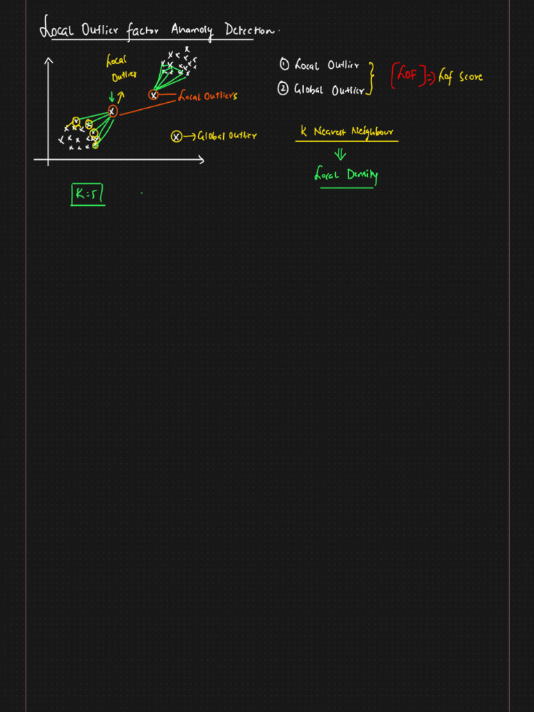 3.0-Local Outlier Factor Anamoly Detection | PDF