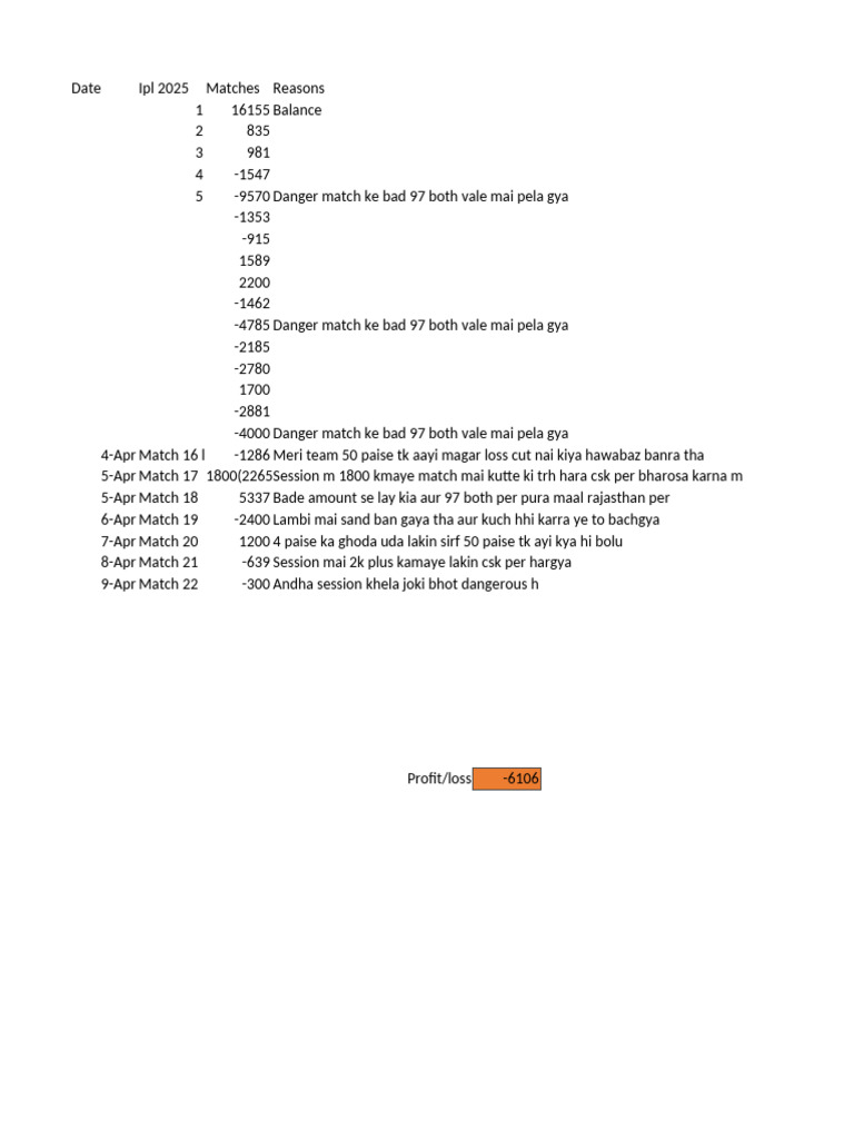 IPL 2025 Match Profit and Loss Analysis | PDF