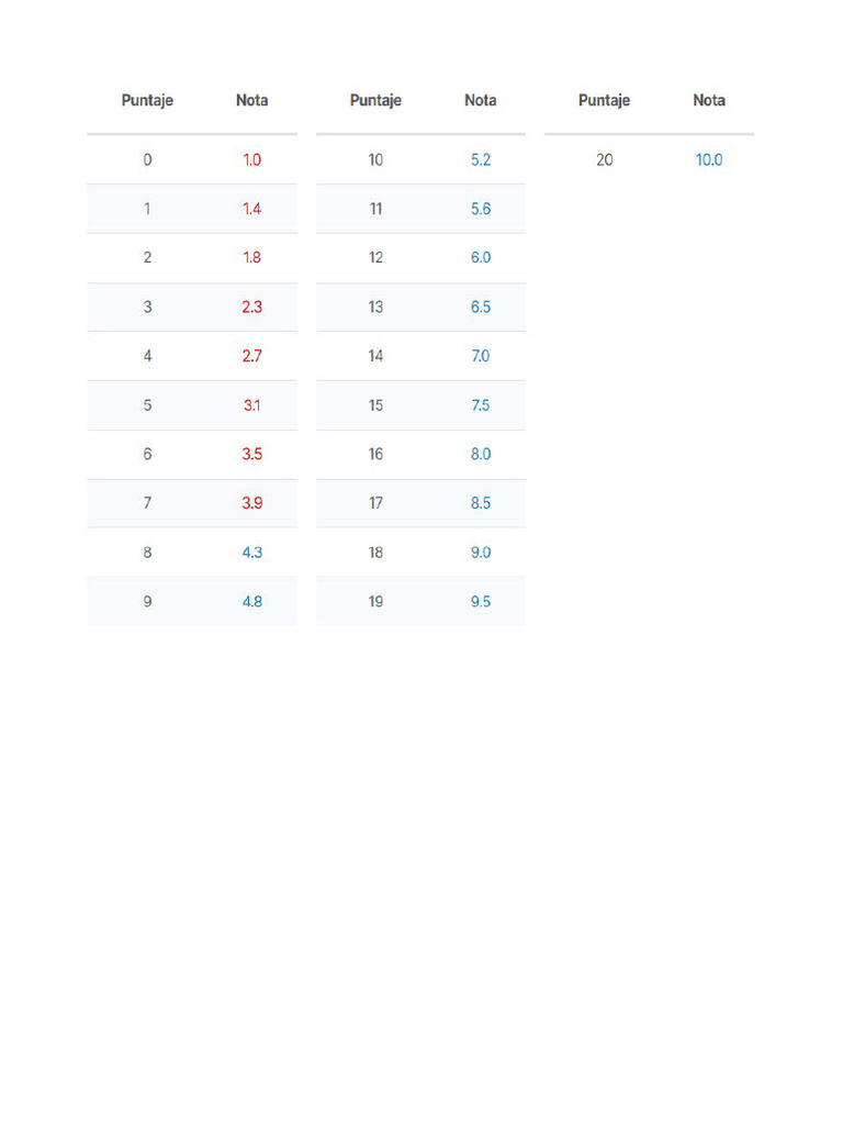 escala de calificacion | PDF