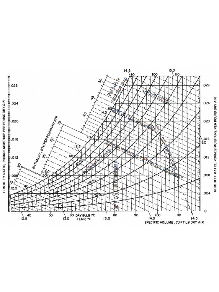 Epic Psychrometrics | PDF
