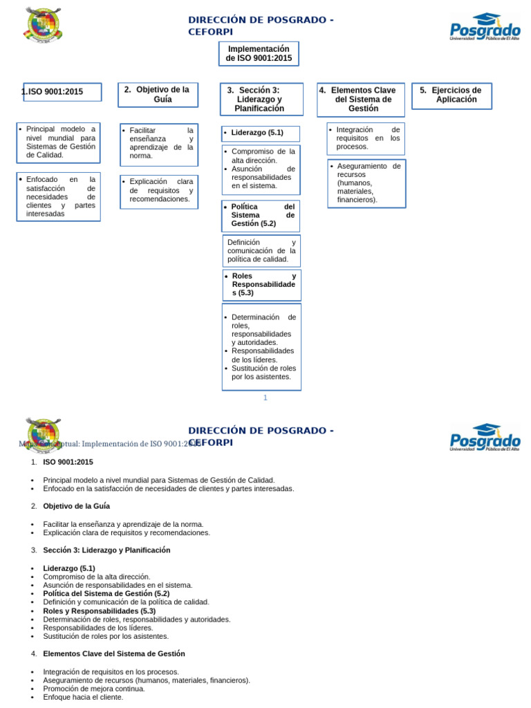 Mapa Conceptual Implementacion de la ISO 9001 | PDF | Liderazgo | Sistema de manejo de calidad