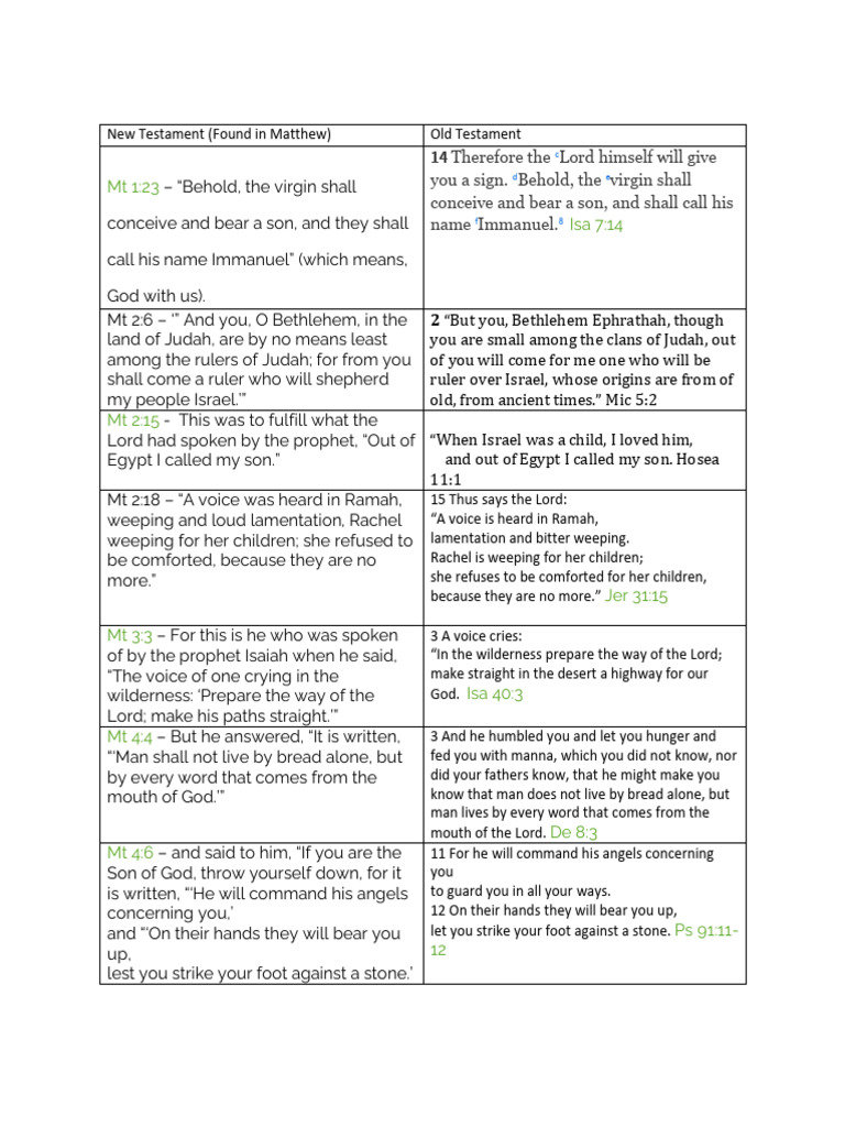 New Testament (Matthew) | PDF | Bible Content