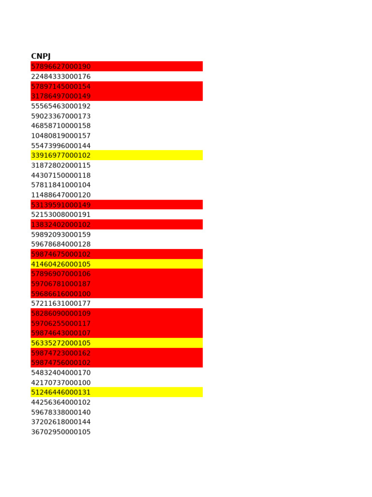CNPJ List for Small Businesses | PDF