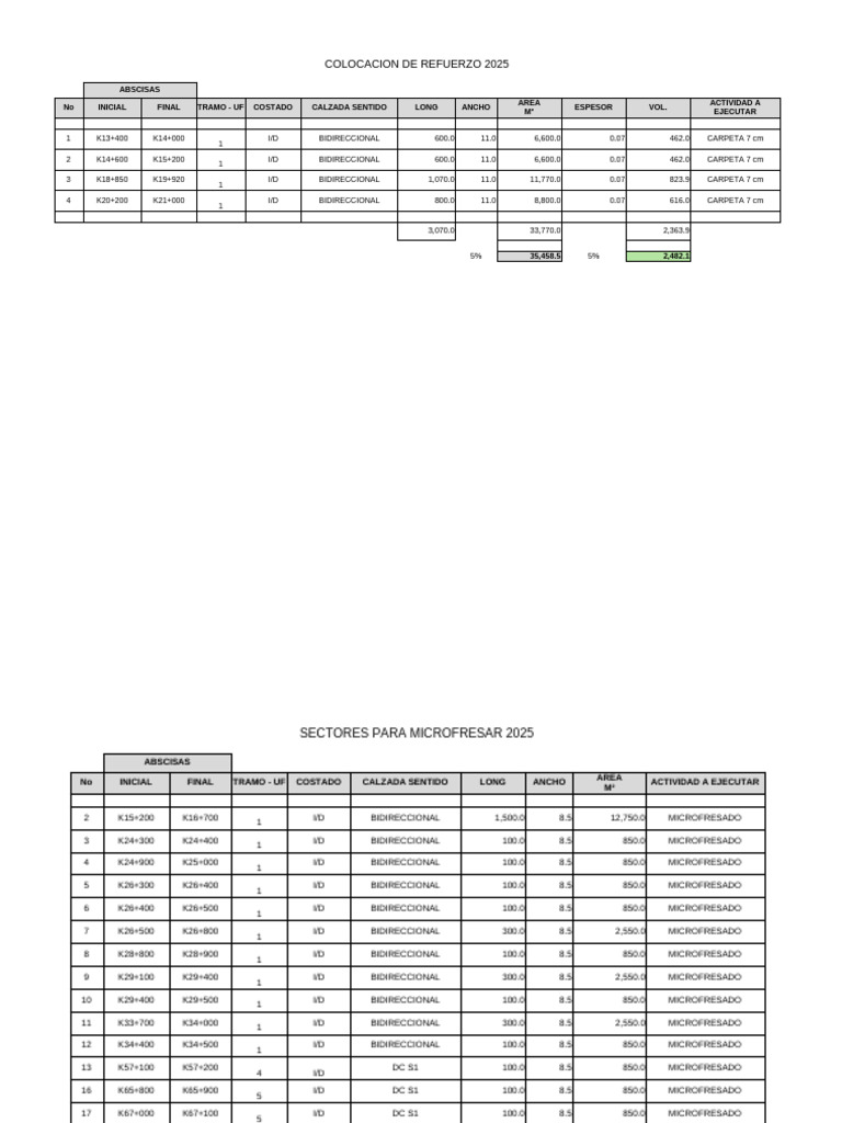 Anexo No 02 A Sectores de Intervencion | PDF