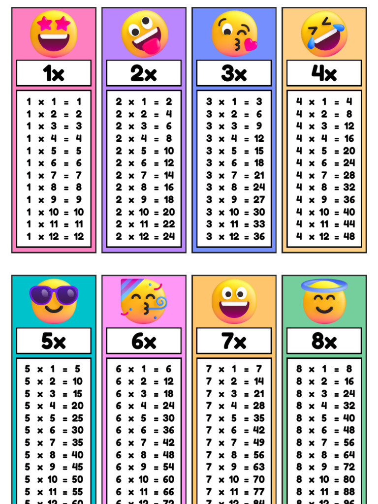 Multiplication Table 1 to 10 | PDF