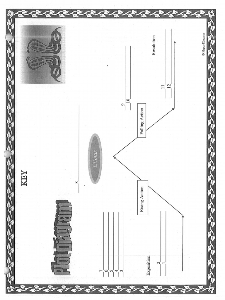 Rikki-Tikki-Tavi Plot Diagram Activities | PDF