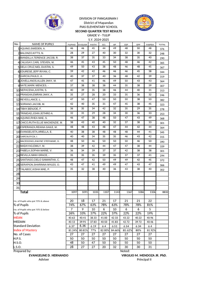 2nd Quarter Test Result 5 Tulip 2024 2025 (2) (6) | PDF