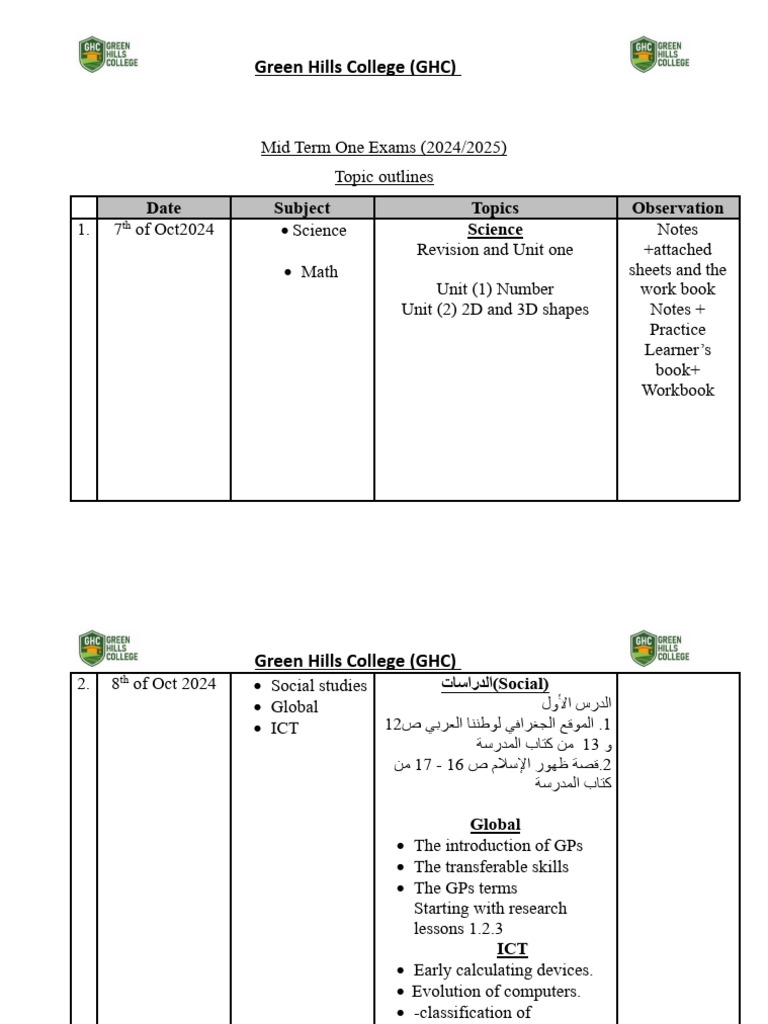 Mid Term (1) Exams-Topic Outlines | PDF