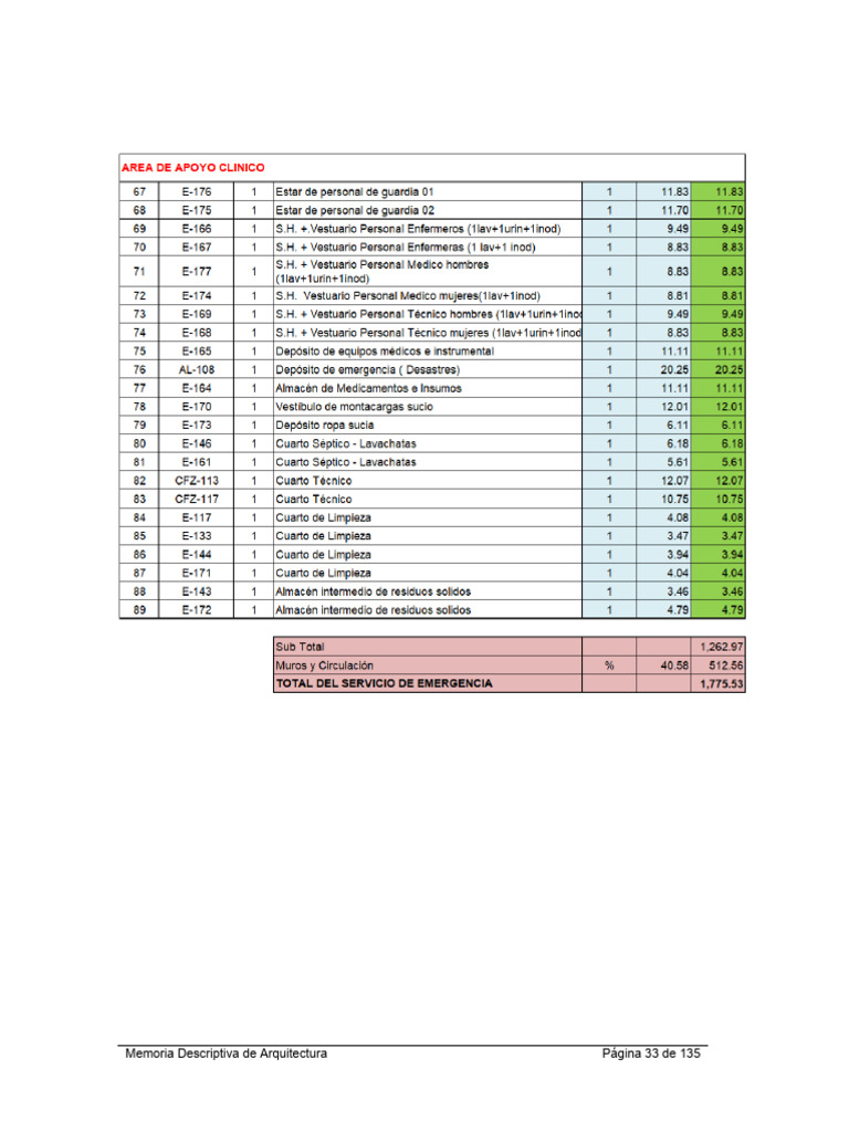 Parte 1 Programa Arq | PDF