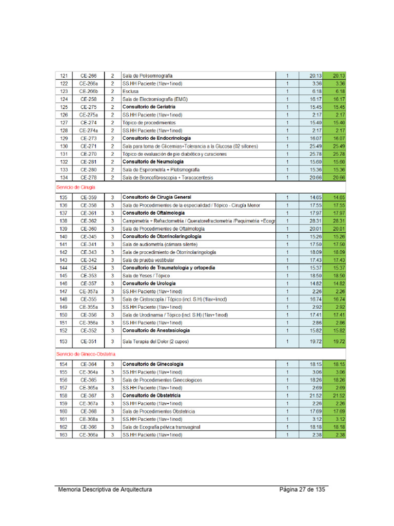 Parte 2 Programa Arq | PDF