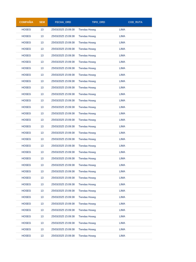 Ctns Empacados Tdas y Out | PDF
