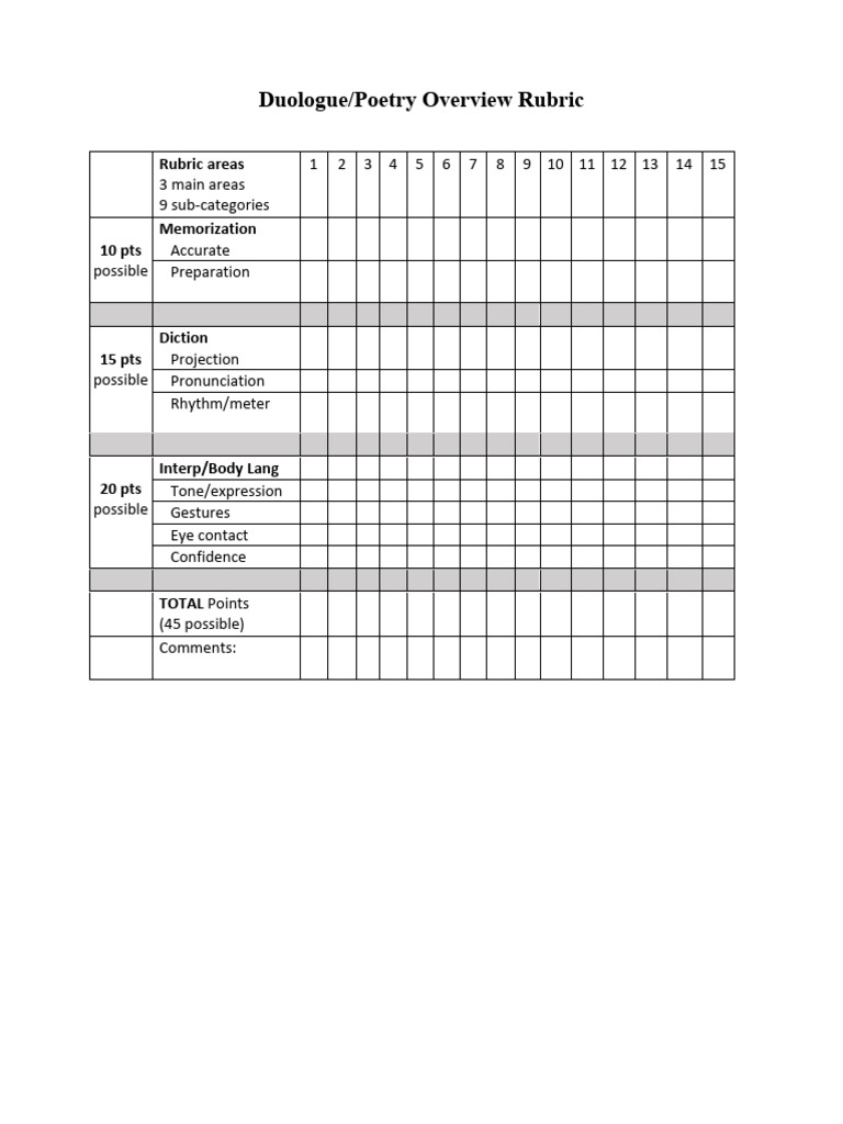 Overview Rubric Duologue - Poetry - PDF | PDF | Body Language | Poetry