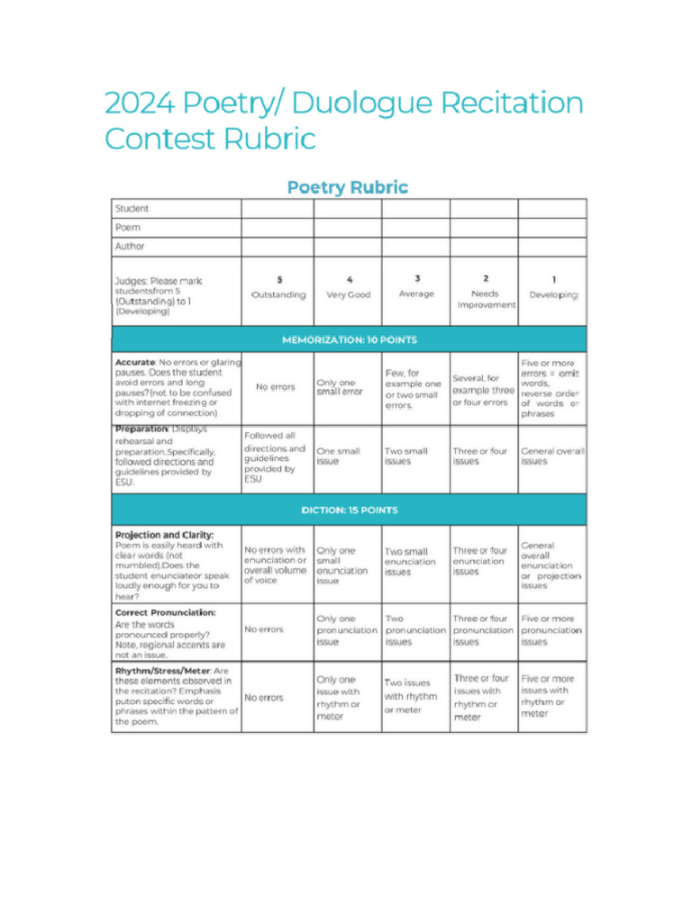 Poetry Rubric | PDF