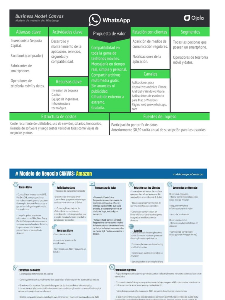 Ejemplos de CANVAS | PDF