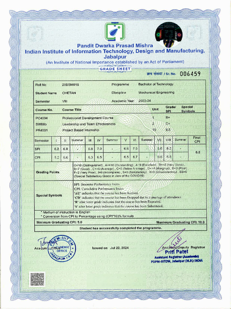 Chetan Sem 8 Compressed | PDF