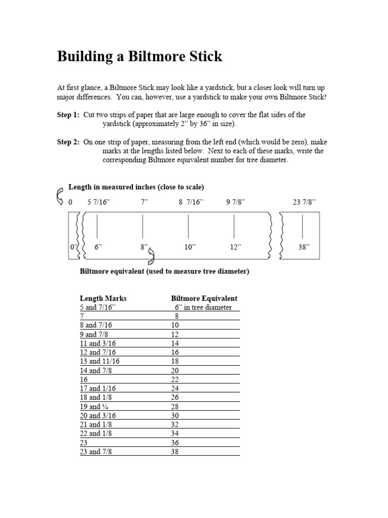 Building A Biltmore Stick | PDF | Lumber | Trees
