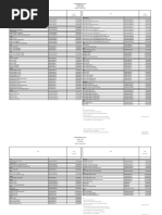 Cdid Car List | PDF | Motor Vehicle | Cars Of Japan