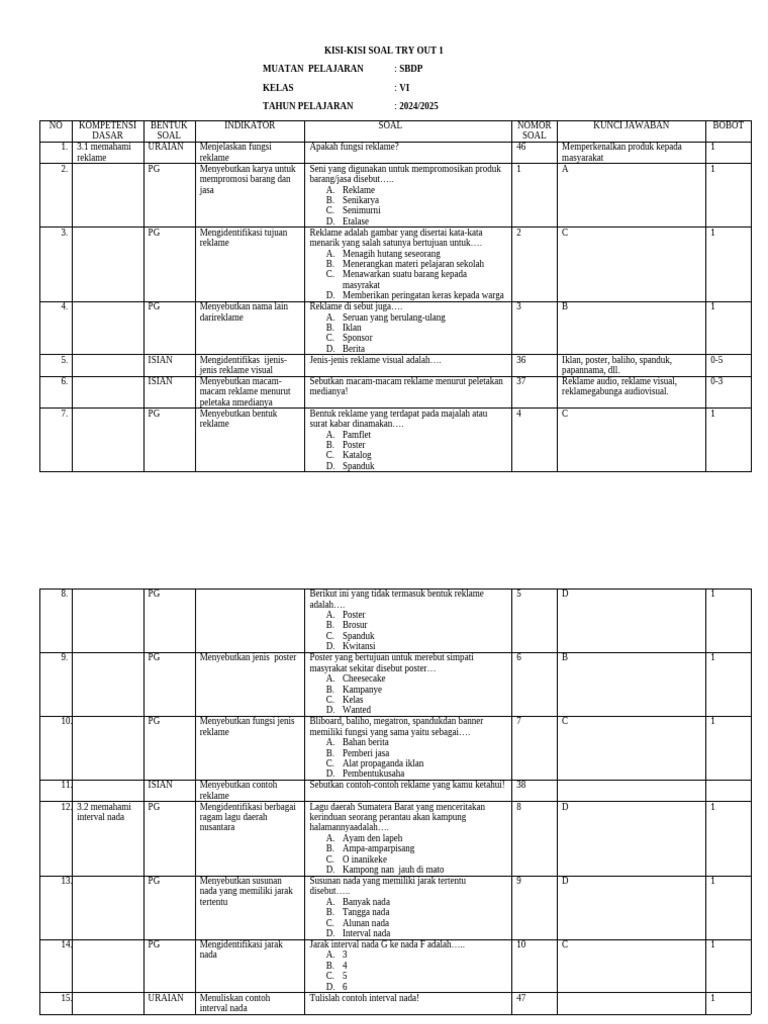 Kisi-Kisi Soal Kelas 6 SBDP Try Out 1 Fix | PDF