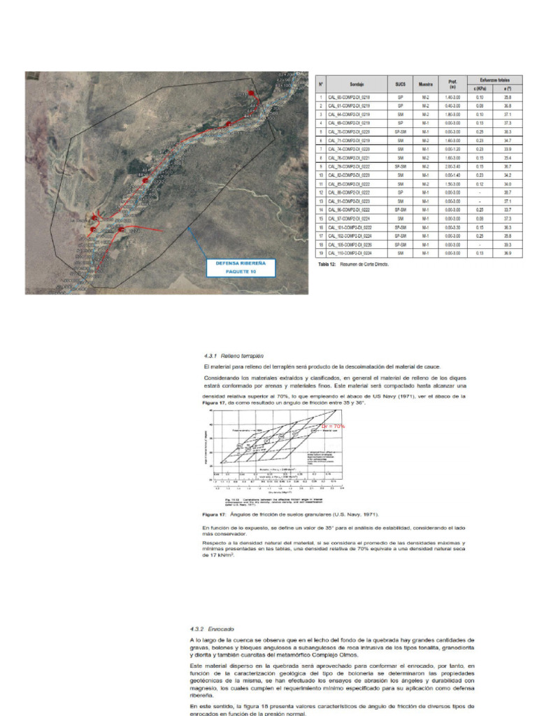 Exposicion Olmos | PDF