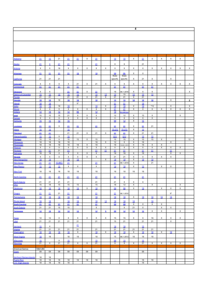 Master I Code Adoption Chart Jan 2023 | PDF | Politics Of The United ...