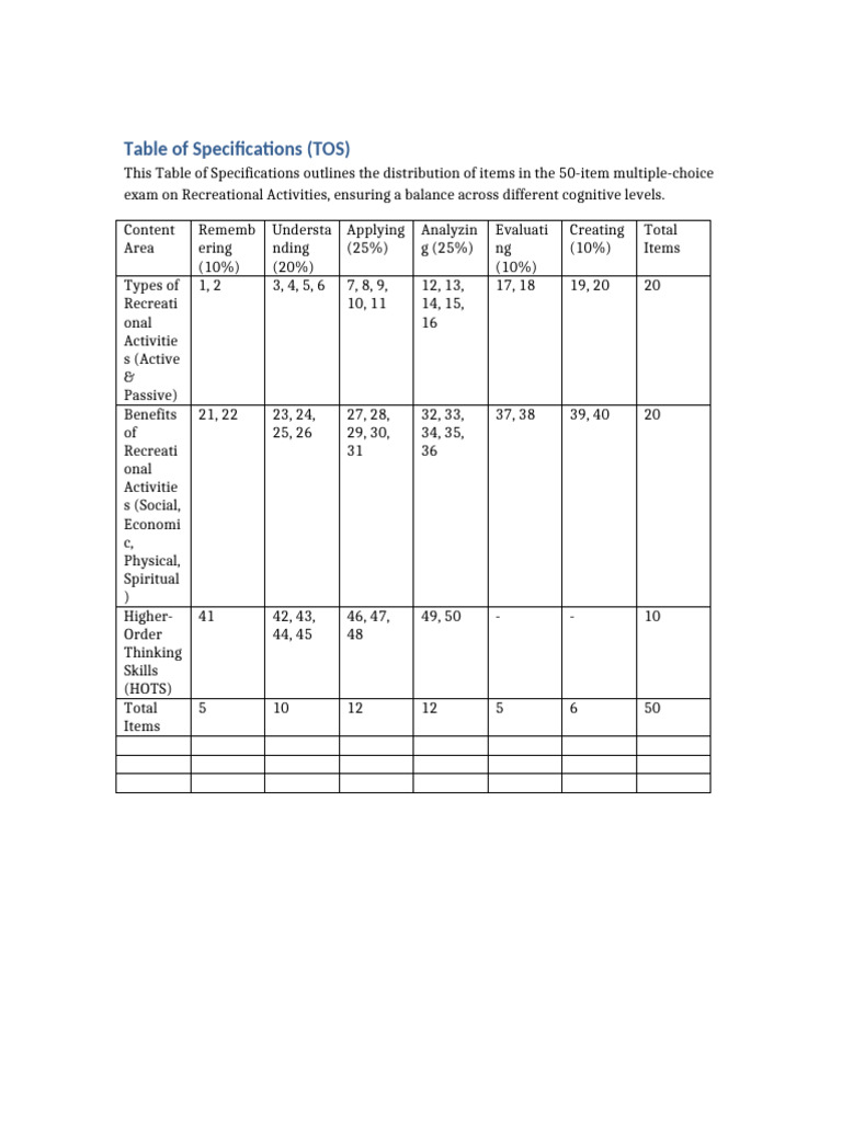 TOS Recreational Activities | PDF