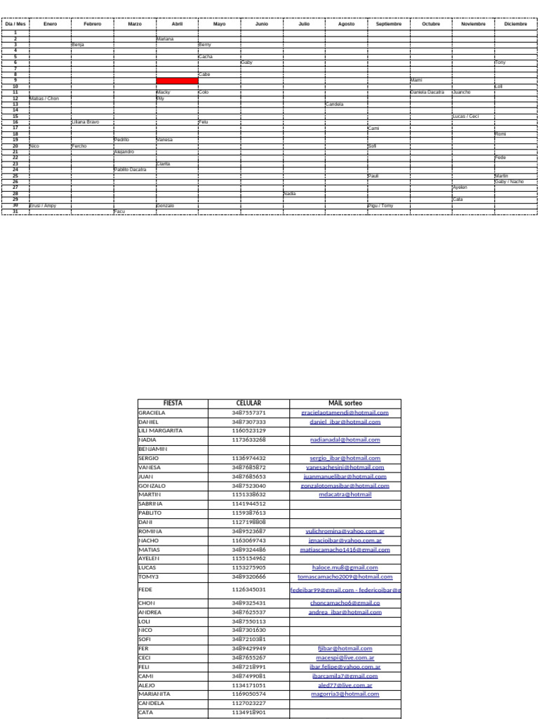Family (Cumples y Datos) | PDF