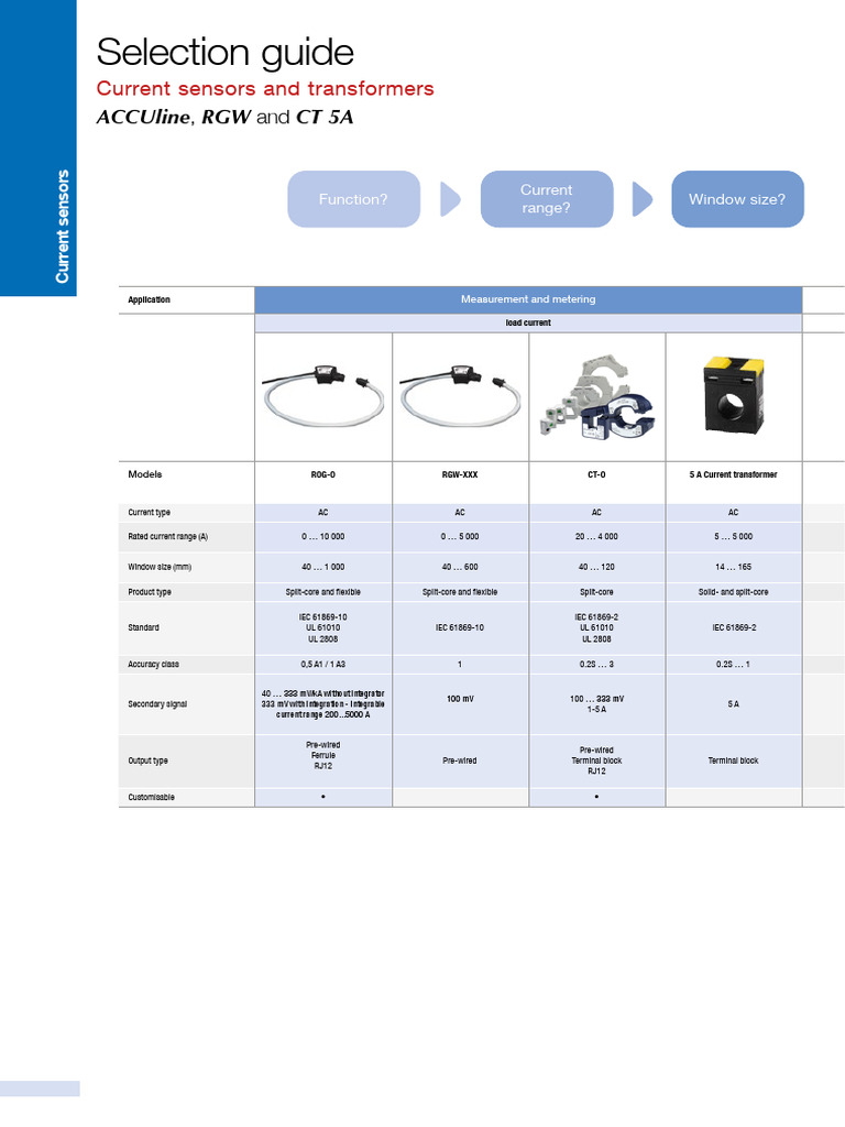 Current-Sensors-And-Transformers Selection-Guide 2024-11 Dcg0160201en en 0 | PDF | Measuring ...