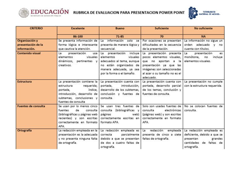 Rúbrica para Presentación PowerPoint | PDF