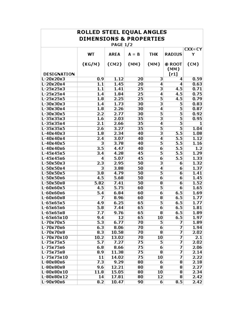Steel Angle Dimensions & Properties | PDF | Nature