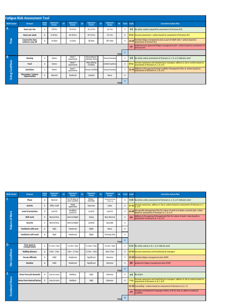 Fatigue Risk Assessment Tool | PDF | Overtime | Risk Assessment