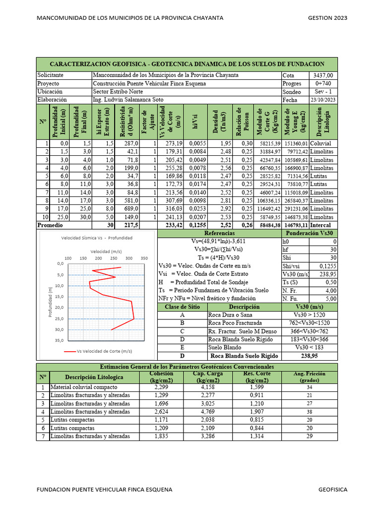 Ficha Geofis Geotec F1 | PDF