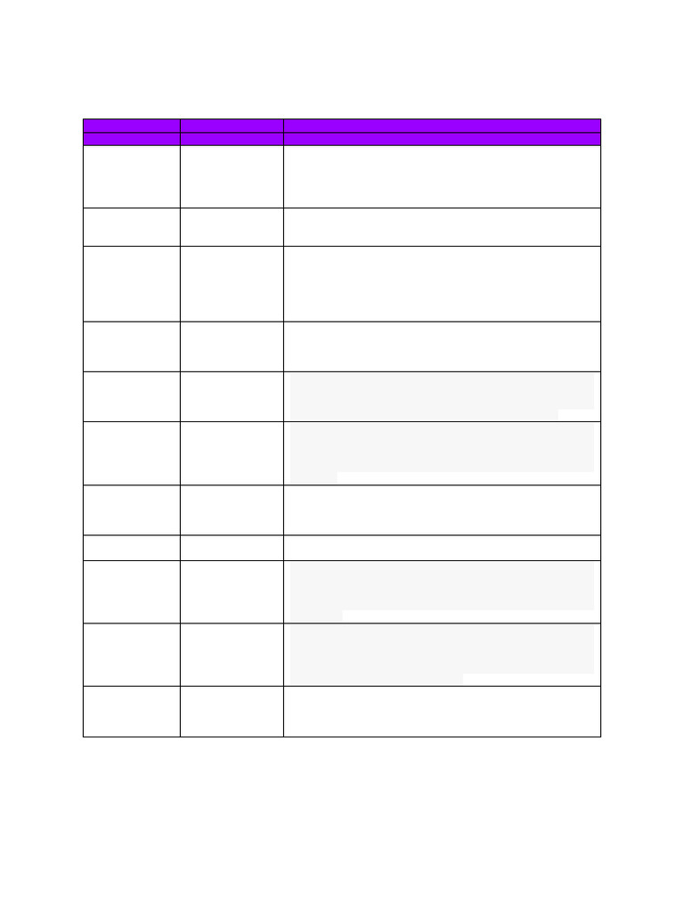 Tabel Tim Penyusun LED | PDF