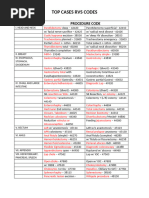 Adult Pediatric Code Blue Documentation Form UCM - 479871 | PDF ...