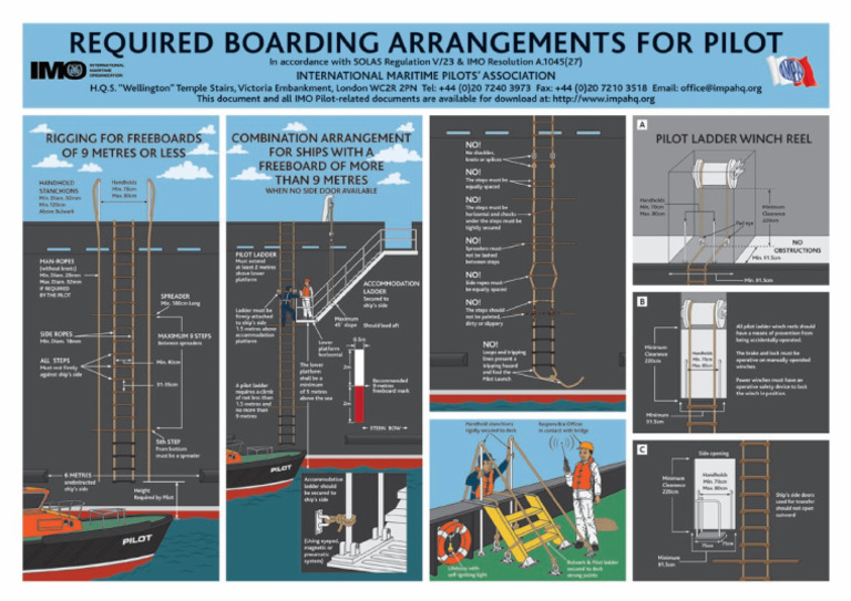 Pilot Ladder Poster Solas | PDF