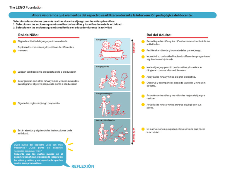 Espectro | PDF | Aprendizaje | Cognición