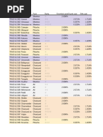 DnD 5e Dungeon Master Guide | PDF