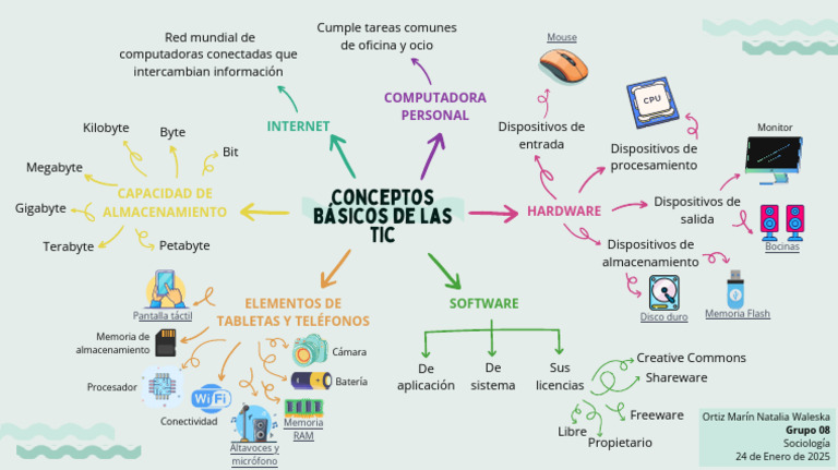 Mapa Mental de Las TICS | PDF | Hardware de la computadora | Almacenamiento de datos de la ...
