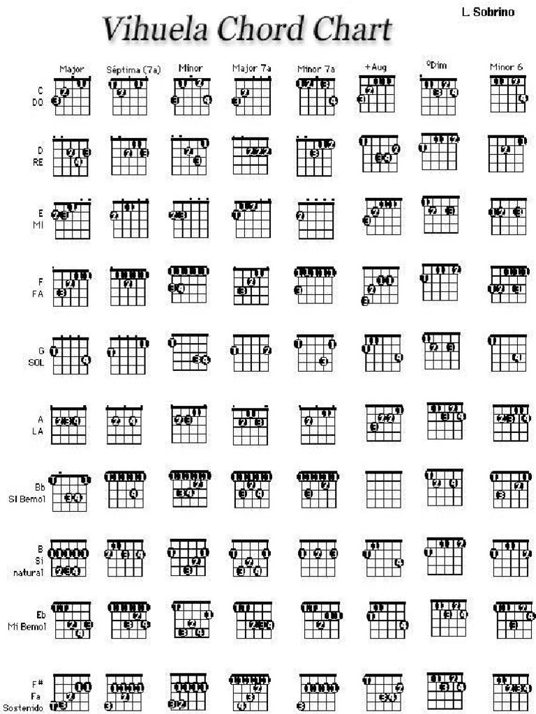 Chord Chart | PDF