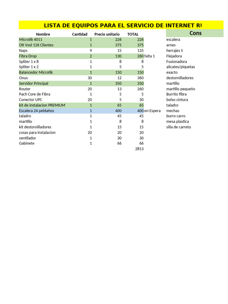 Lista de Comprar Runnet | PDF