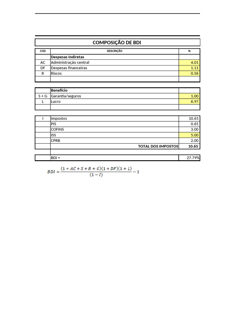 Composição do BDI em Planilha | PDF