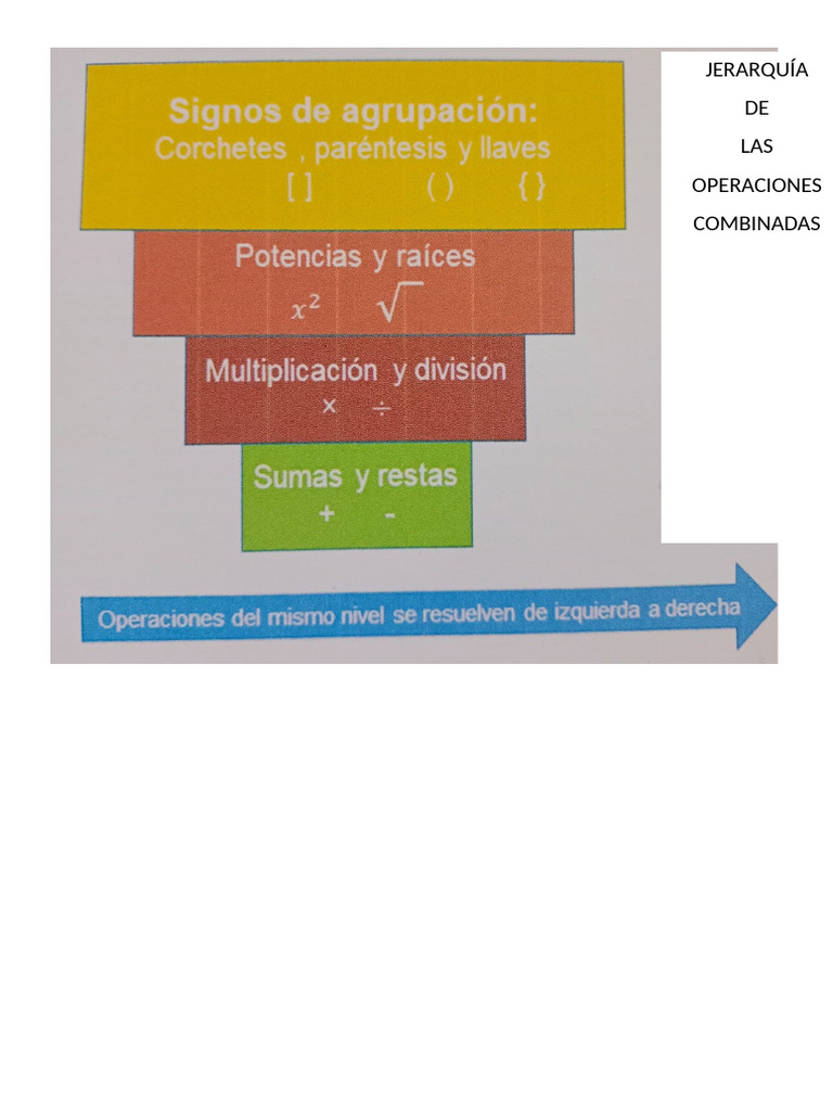 Jerarquia de Las Operaciones 2025 | PDF
