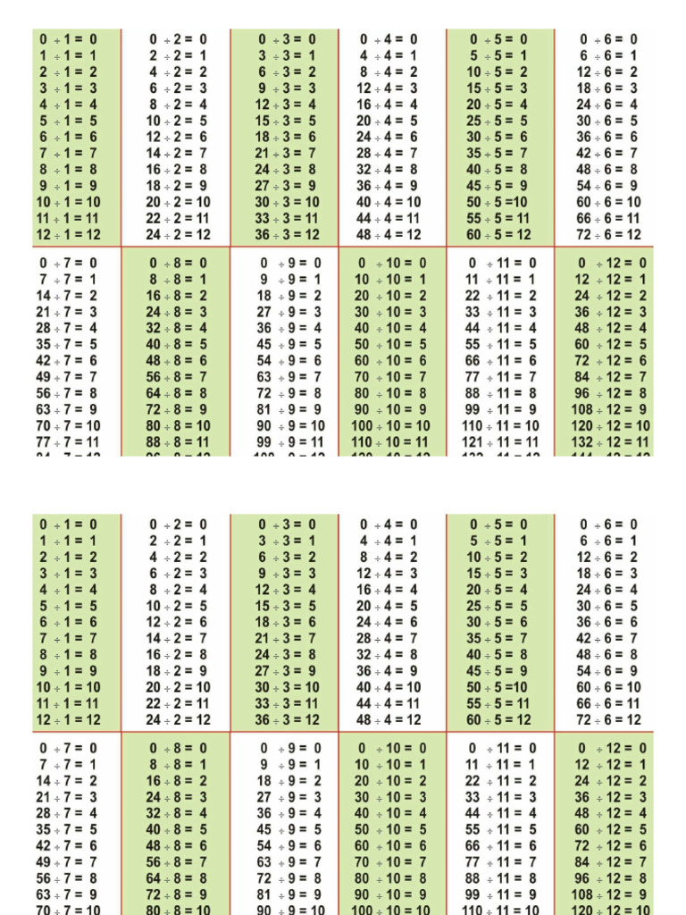 Tabla de Dividir | PDF